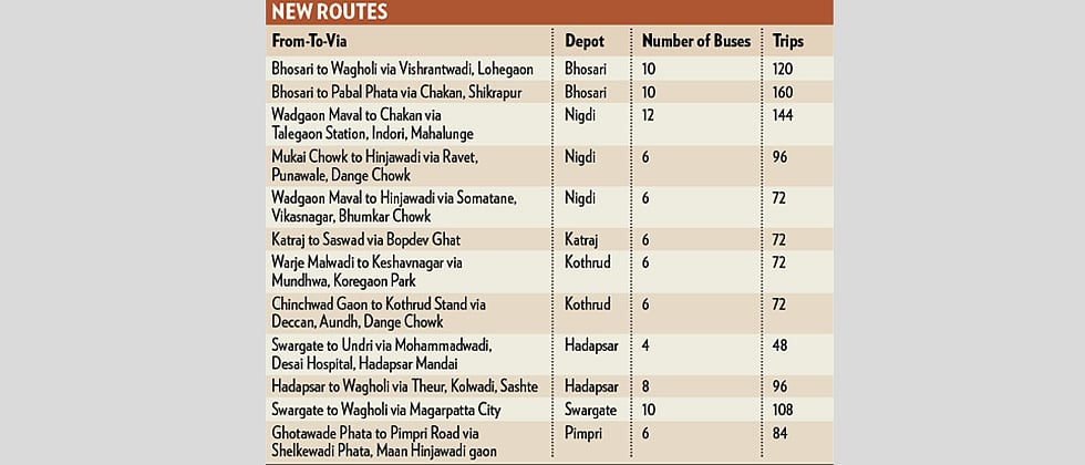 PMPML to introduce 12 new bus routes in Jan