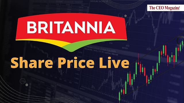 Britannia Industries Ltd. Share Price Analysis