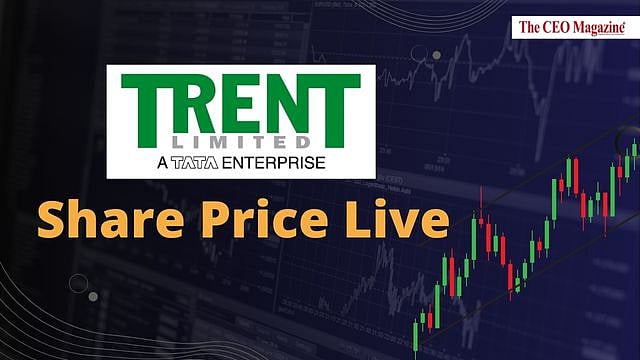 Trent Ltd. Share Price Analysis