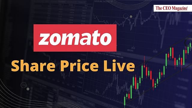 Zomato Ltd. Share Price Analysis