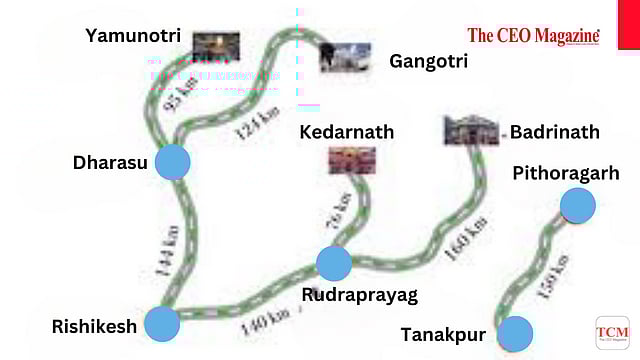 LIST OF INDIAN PROJECTS BY THE MODI GOVERNMENT