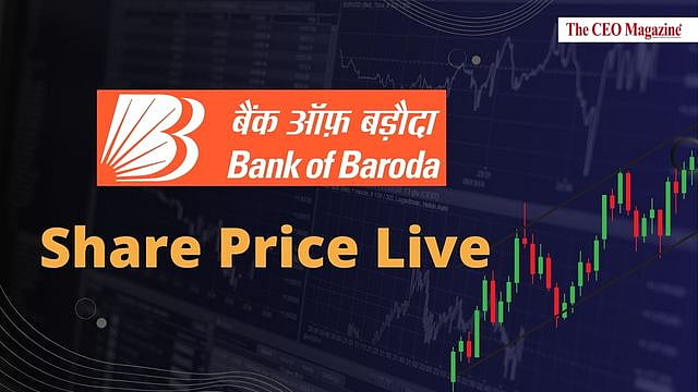 Bank of Baroda (BoB) Share Price Analysis |Real-Time Updates