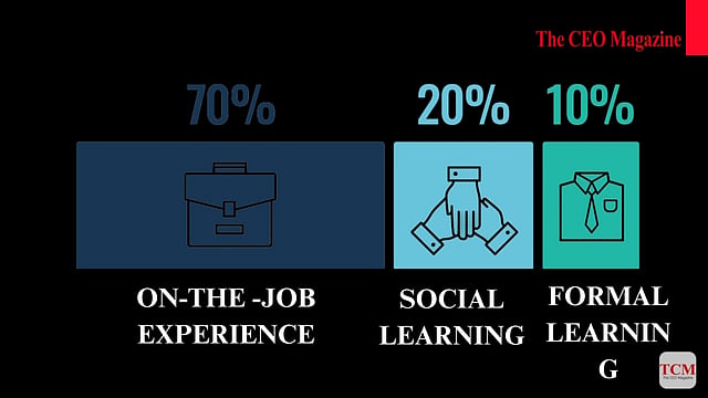 What is Learning and Development?