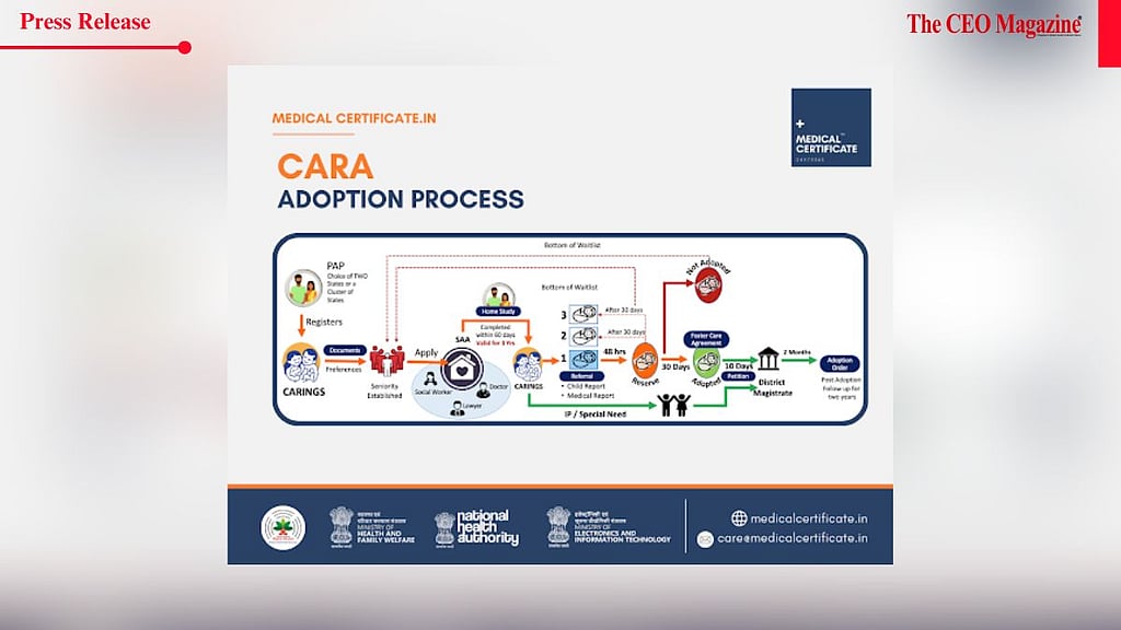 Simplifying Child Adoption: CARA Adoption Detailed Process and Medical ...