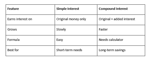 How a Compound Interest Calculator Can Transform Your Long-Term ...