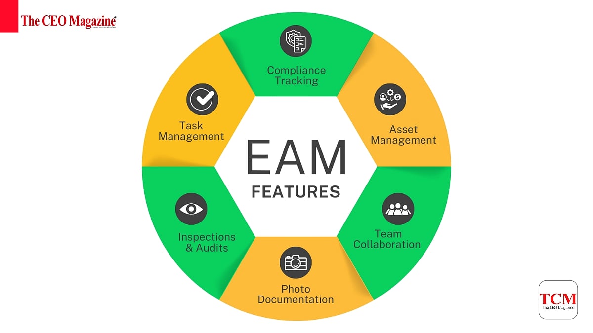 Strategic Value of Enterprise Asset Management Explained