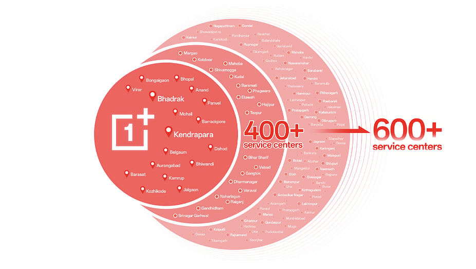 OnePlus India Expands Service Network and Streamlines Channel Operations