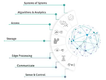 Efftronics System Pvt. Ltd.