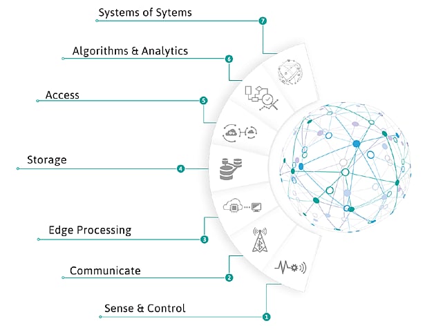 Efftronics: Innovation in Smart Solutions Since 1985