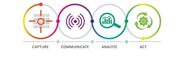 Efftronics System Pvt. Ltd.