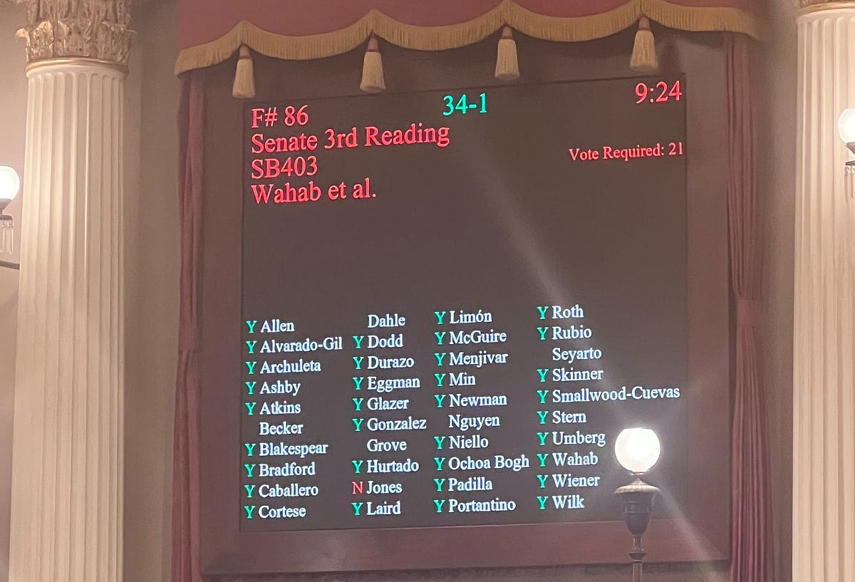 California Takes Major Step to Outlaw Caste Discrimination with Passing ...