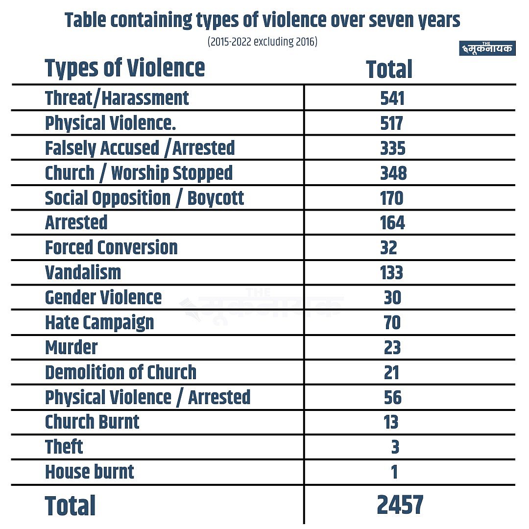 Religious Persecution in India: Christian Communities Under Threat in 3 ...