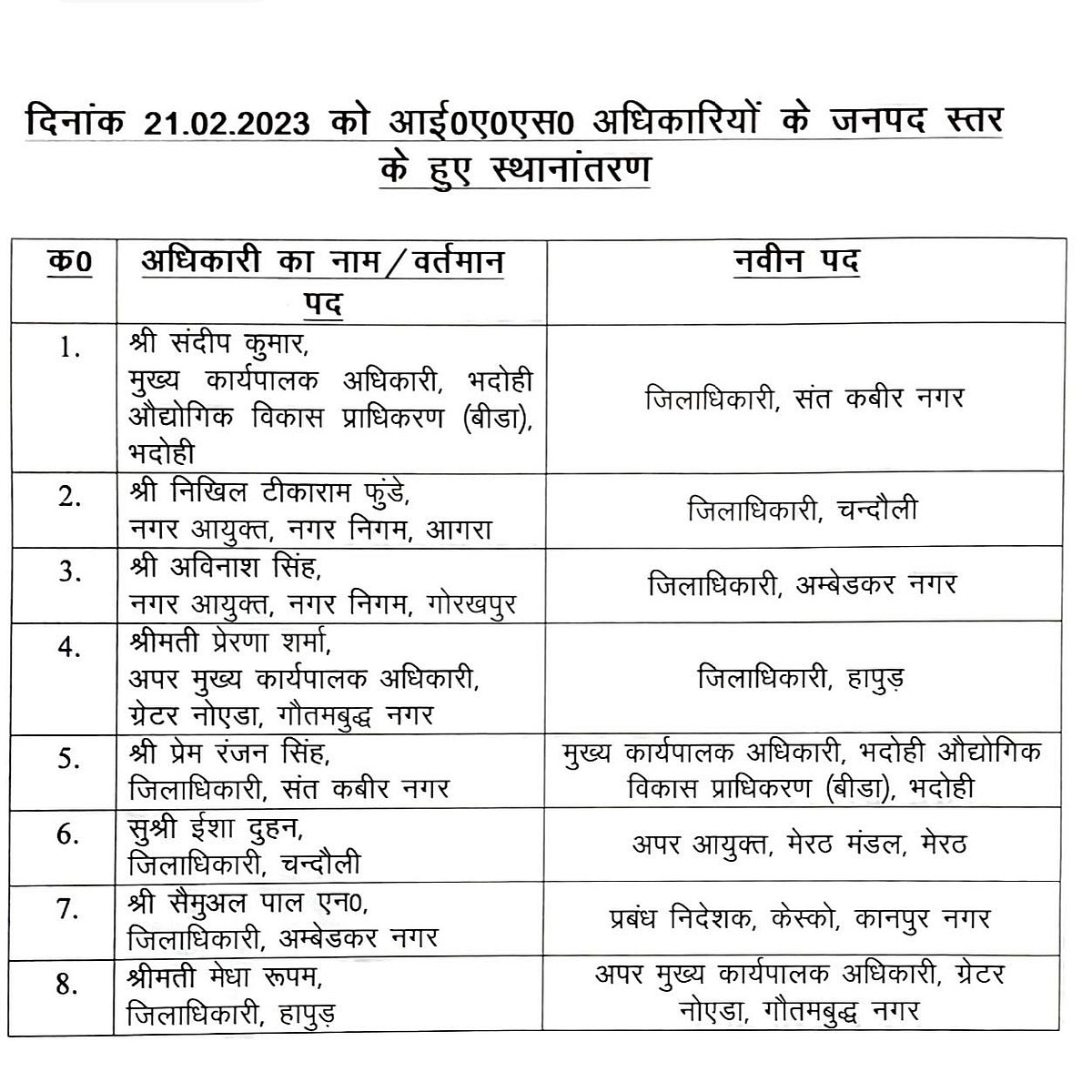 Eight IAS Officers Transferred In Uttar Pradesh