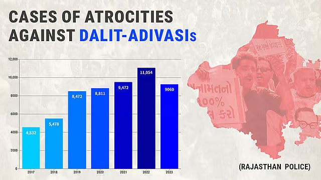 Rajasthan: Over 56,000 caste crimes in 5 years, a shrinking conviction ...