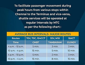 Chennai’s new bus terminus in Kilambakkam: Here is all you need to know