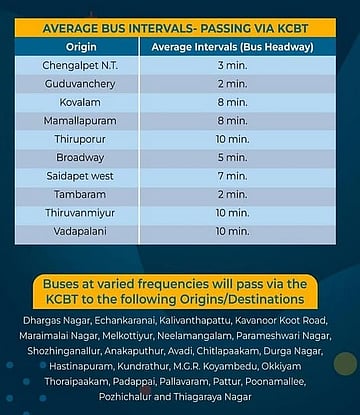 Chennai’s new bus terminus in Kilambakkam: Here is all you need to know