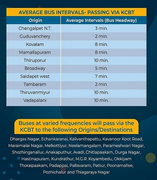 Chennai’s new bus terminus in Kilambakkam: Here is all you need to know