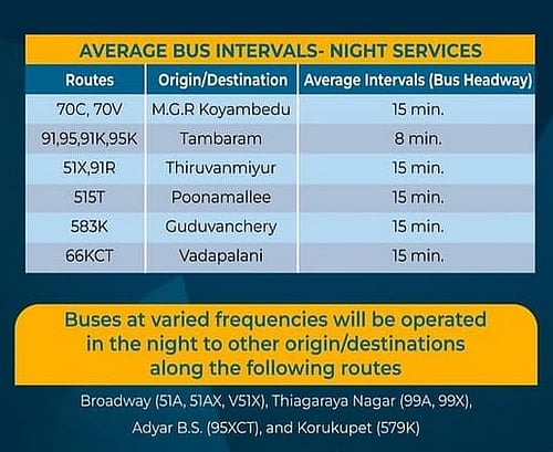 Chennai’s new bus terminus in Kilambakkam: Here is all you need to know