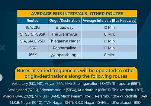 Chennai’s new bus terminus in Kilambakkam: Here is all you need to know