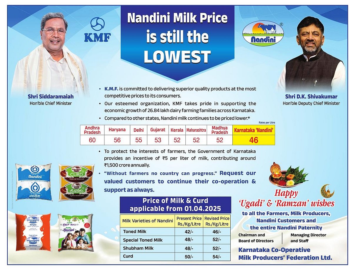 Nandini milk still cheapest, Karnataka govt says in ads after backlash