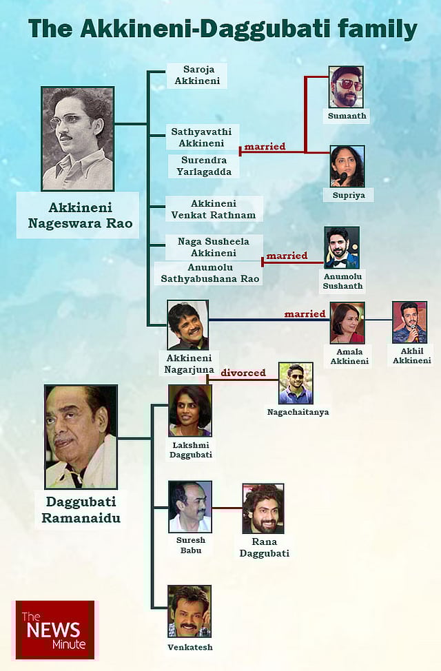 Tollywood's first families: The kings and queens who rule the Telugu ...