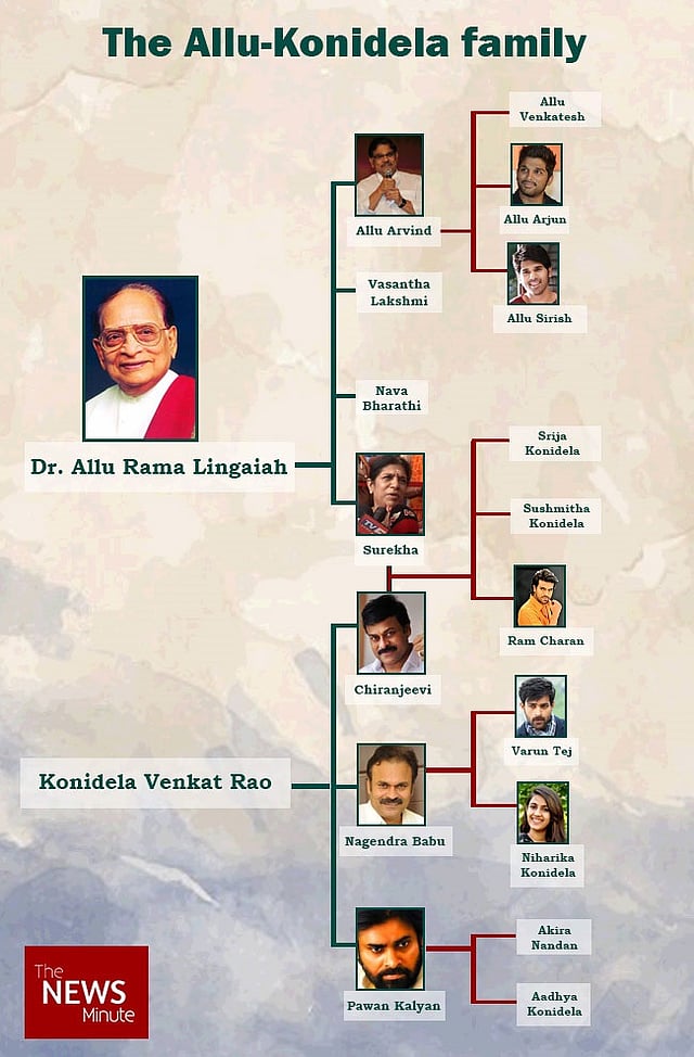 Tollywood's first families: The kings and queens who rule the Telugu ...