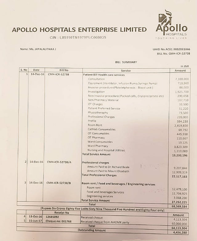 Jayalalithaa's hospital bill was for Rs 7cr, but Rs 2cr were expenses ...