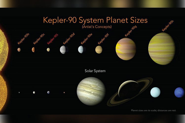 There's another solar system out there with 8 planets like ours, finds ...
