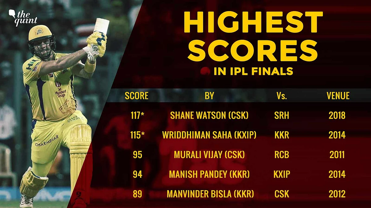 IPL 2018 Final CSK vs SRH Match Statistics Watson s Big 100 Sandeep s Over Big Stats From IPL 2018 Final
