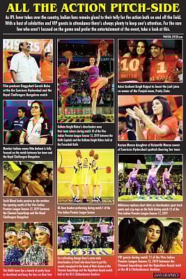 IPL 2019: Here's all the extra action