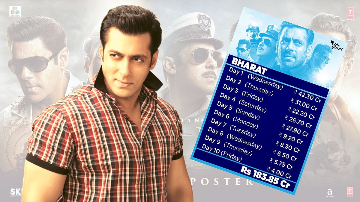 Bharat Box Office Collection Analysis: Salman Khan’s Eid Release Bharat ...