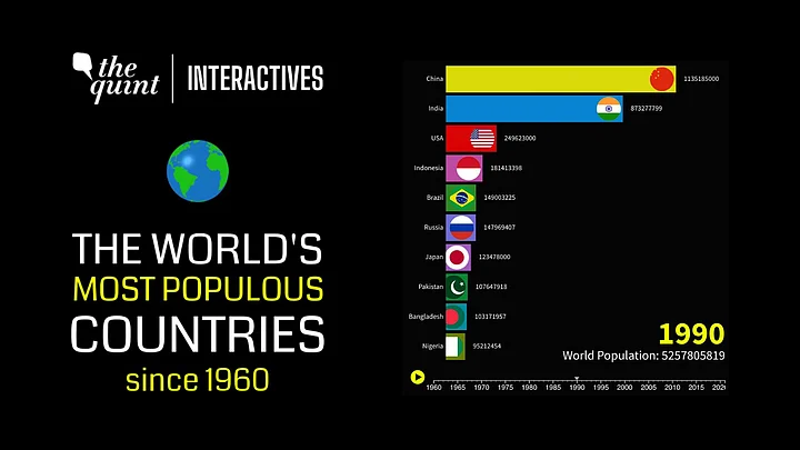 Watch How World’s Population Rose From 3 Billion in 1960 to 8 Billion ...