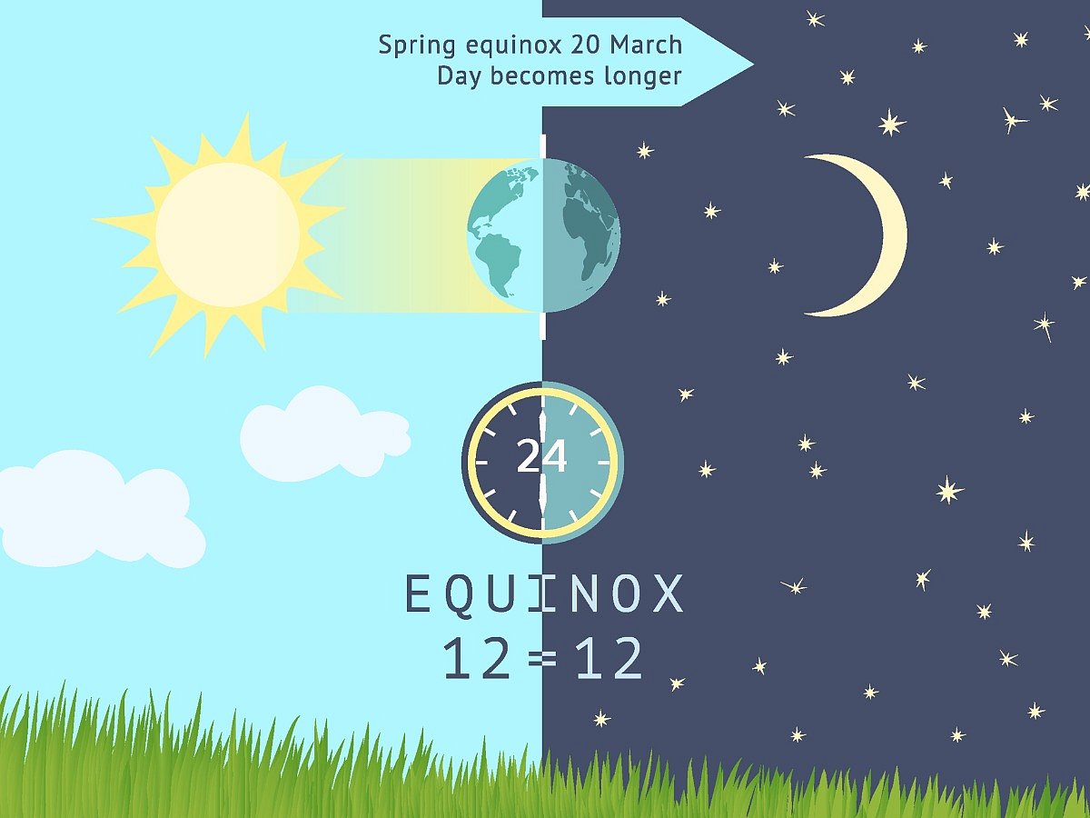 Vernal Equinox 2024: Date, Direction & Significance