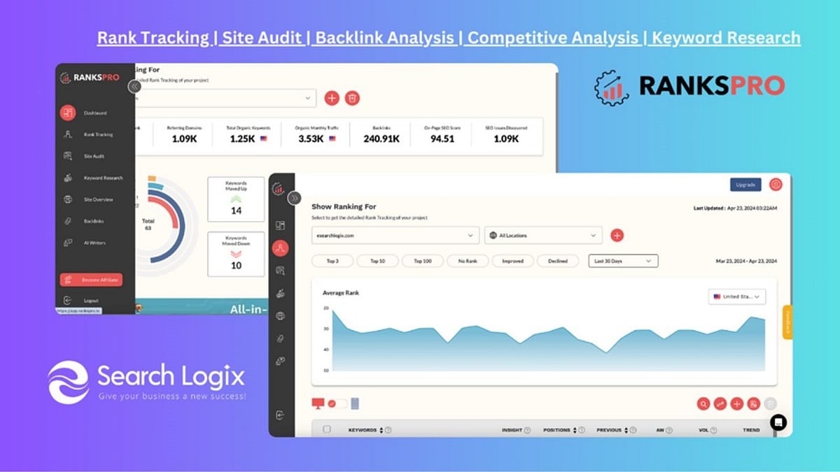RanksPro.io: Revolutionize Your SEO Strategy with eSearch Logix's All ...