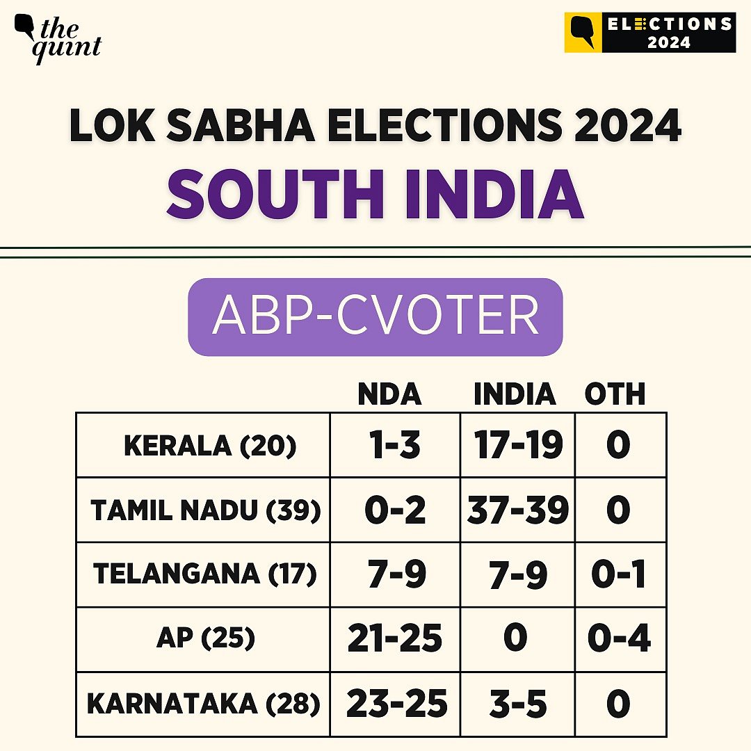 Exit Poll Results 2024 Live Updates: Lok Sabha Election Polls Result ...