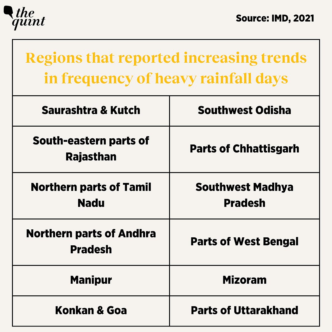Climate Change & Monsoon: Why Is India Witnessing Changing Patterns of ...