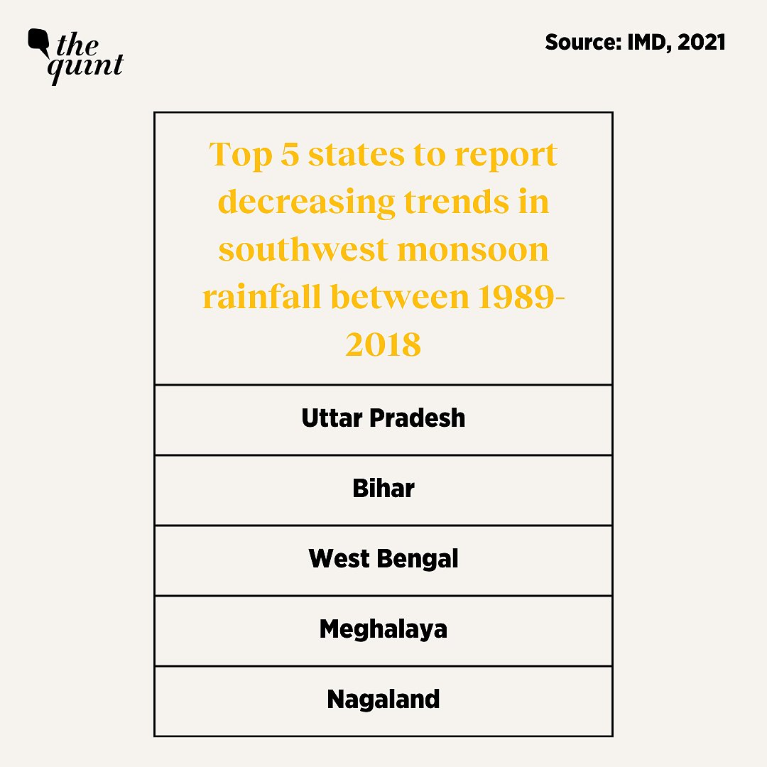 Climate Change & Monsoon: Why Is India Witnessing Changing Patterns of ...