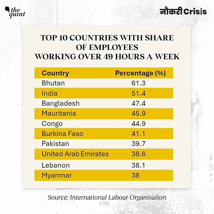 EY Employee Death in Pune | 'We Are Humans, Not Resources:' Young ...