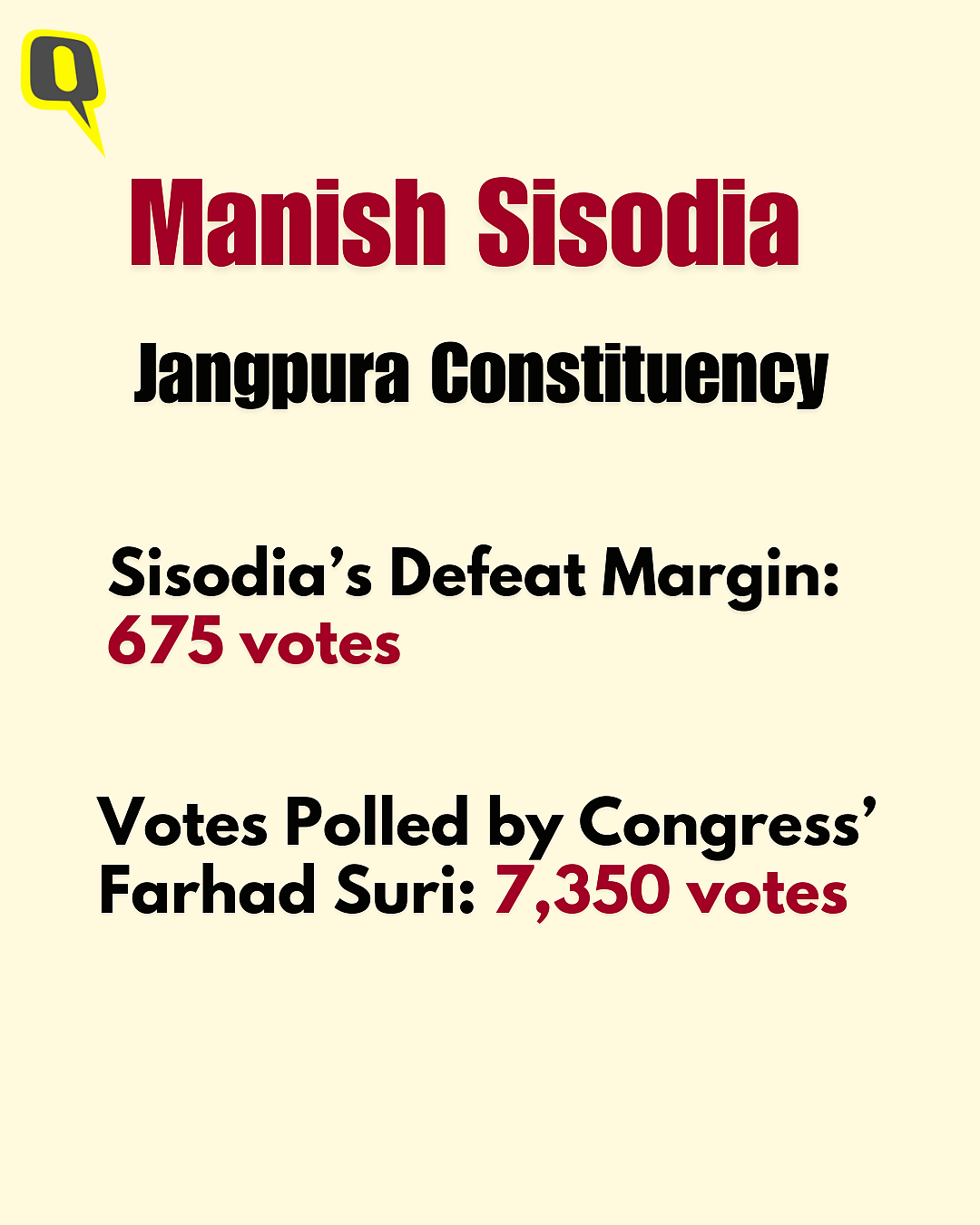 Delhi Election Results: How Kejriwal and Sisodia Lost in the 2025 Delhi ... Delhi Election Results: How Kejriwal and Sisodia Lost in the 2025 Delhi ...
