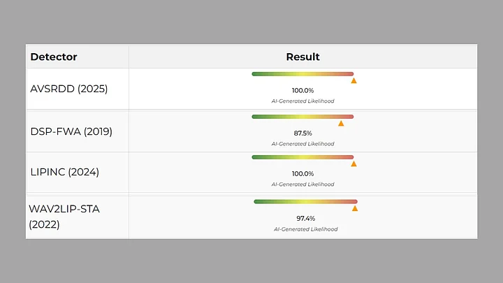 Fact-Check | This Video of Bangladesh’s Mustafizur Rahman Asking People ...