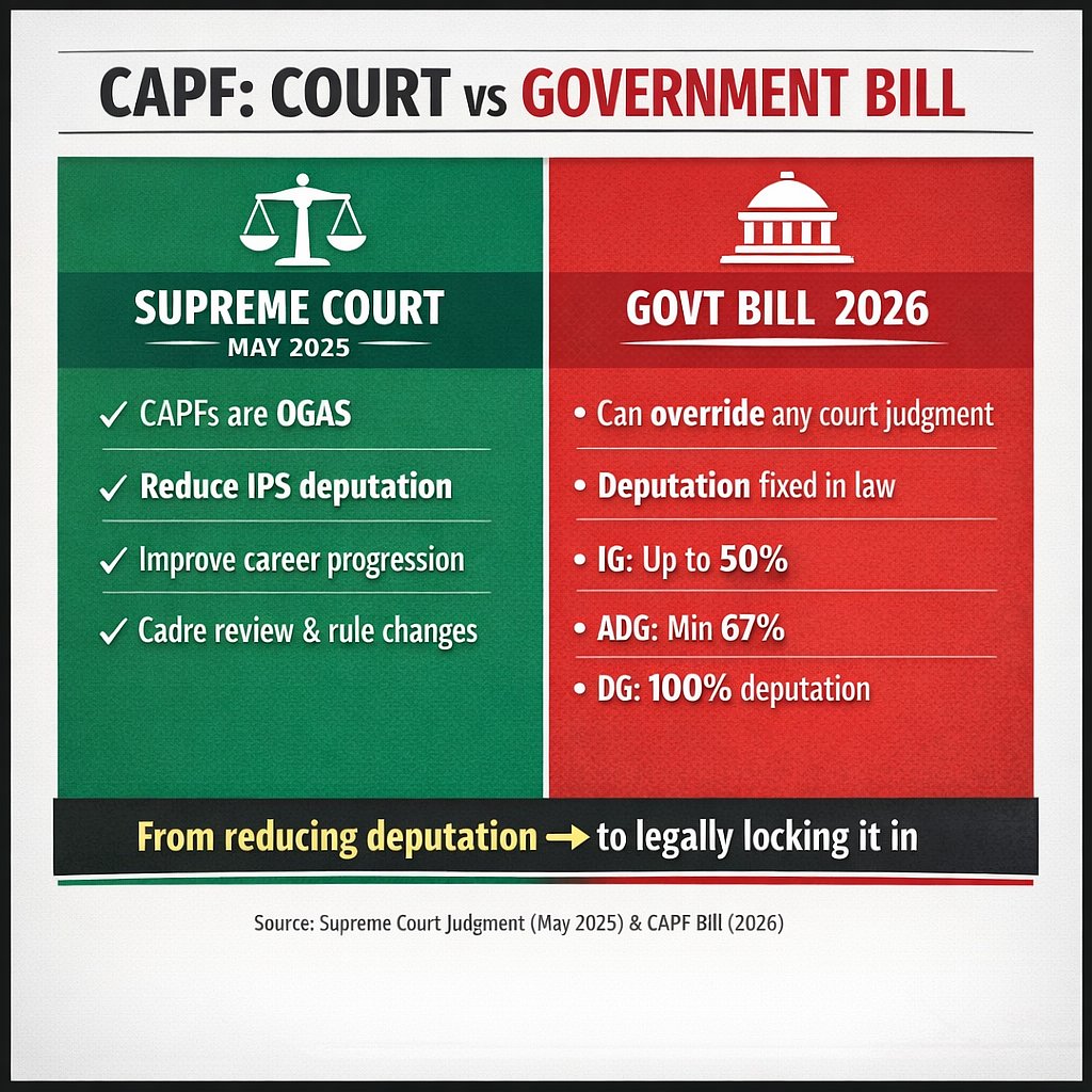 Parliament Passes CAPF (General Administration) Bill, 2026