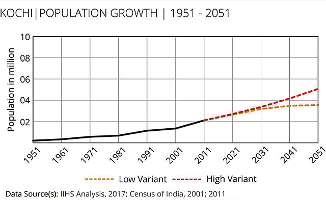 Mapping how growth in Kochi, Mumbai and Chennai made them flood and ...