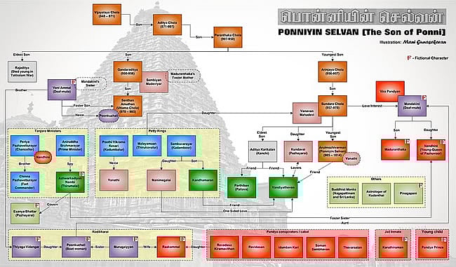 ‘Ponniyin Selvan’: Can Kalki’s epic ever be captured in film with its ...