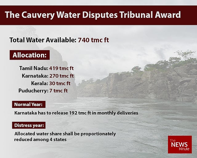 Explained: What the Cauvery water dispute between Karnataka and TN is ...