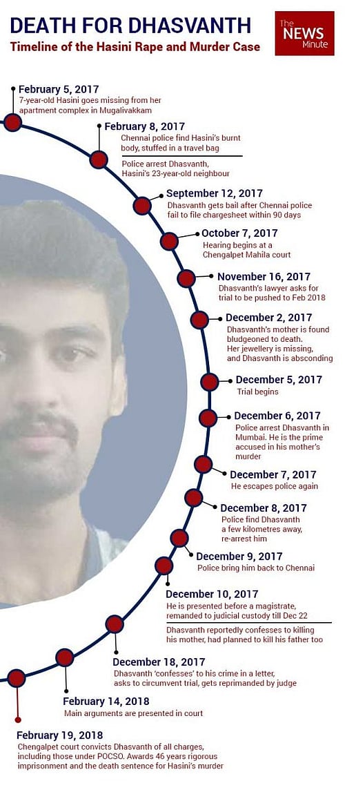 Death sentence for Dhasvanth: Hasini's killer gets capital punishment ...