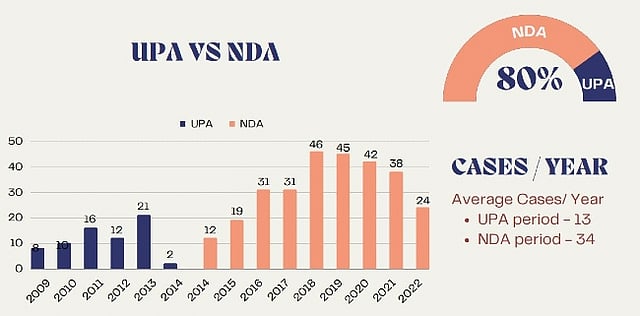 97.2% of UAPA accused jailed for long periods and eventually acquitted ...