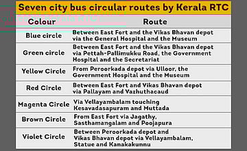 How seven coloured city circular route buses help commuters in ...