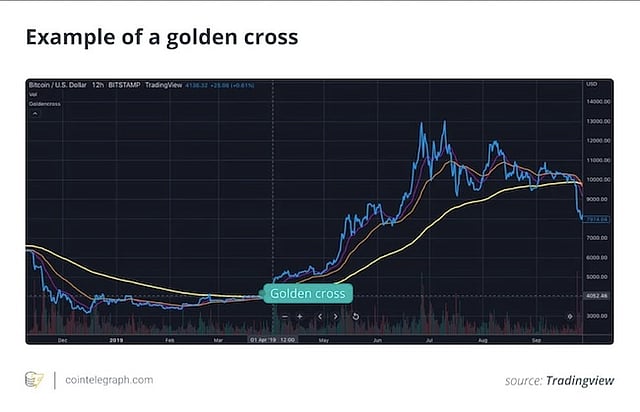 The difference between Golden cross and Death cross in crypto