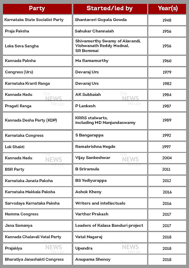 Why almost all regional parties have failed to take flight in Karnataka