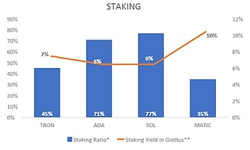 Staking explained in a simple manner